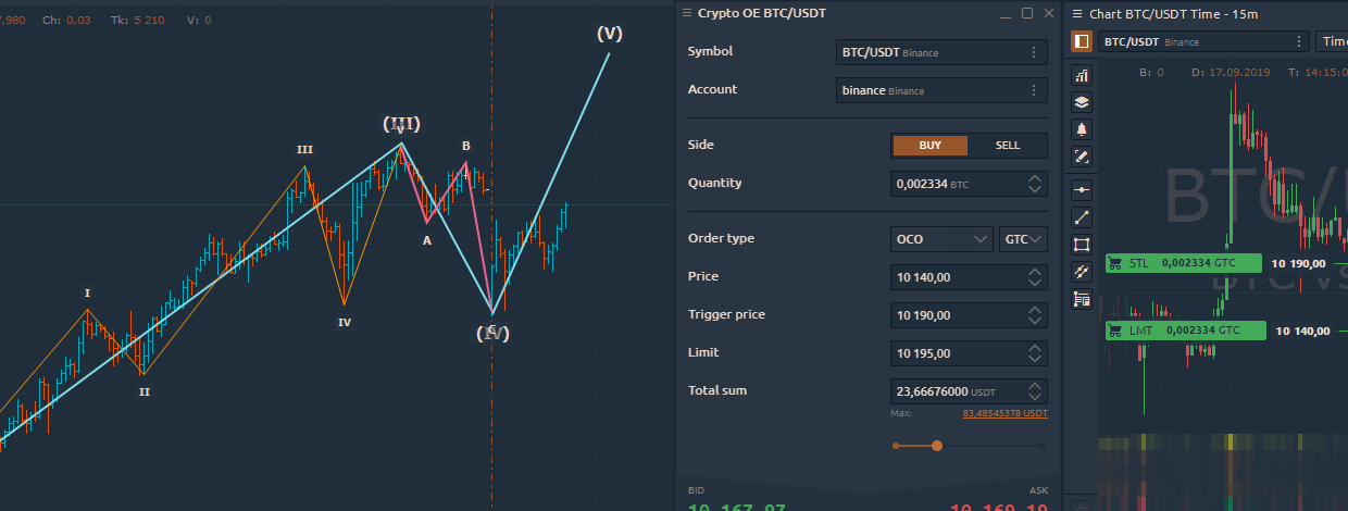 Polygon.io data feed, Binance OCO order and Elliot Wave drawing - 3rd ...