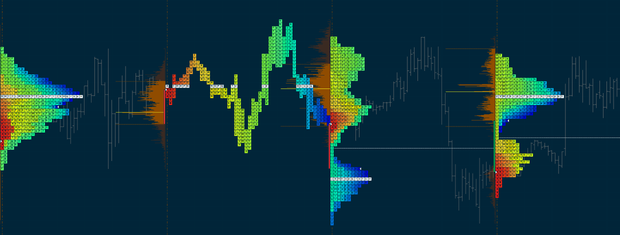 TPO Profile chart and Trading on BitMEX exchange. Check out new ...