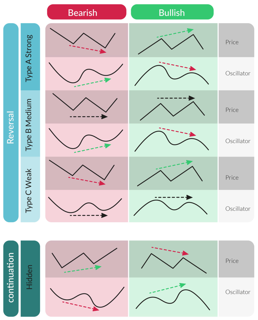 The New Divergence Indicator and Strategy | 3rd Dimension